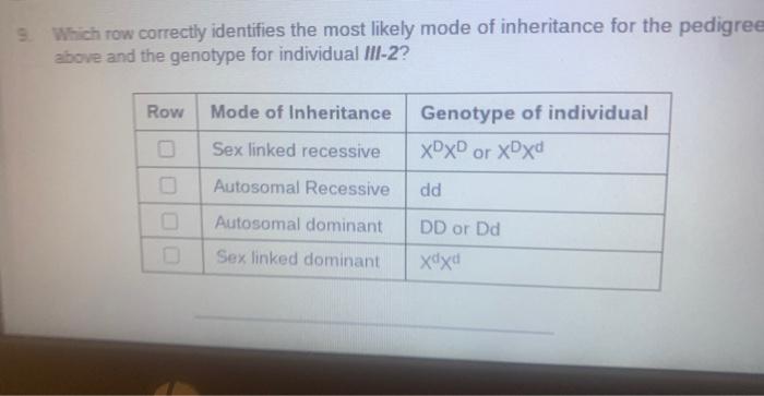 Solved Piebald spotting is a rare human disorder. A dominant | Chegg.com