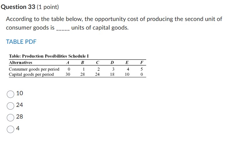 Solved Question 33 (1 ﻿point) ﻿According to the table below, | Chegg.com