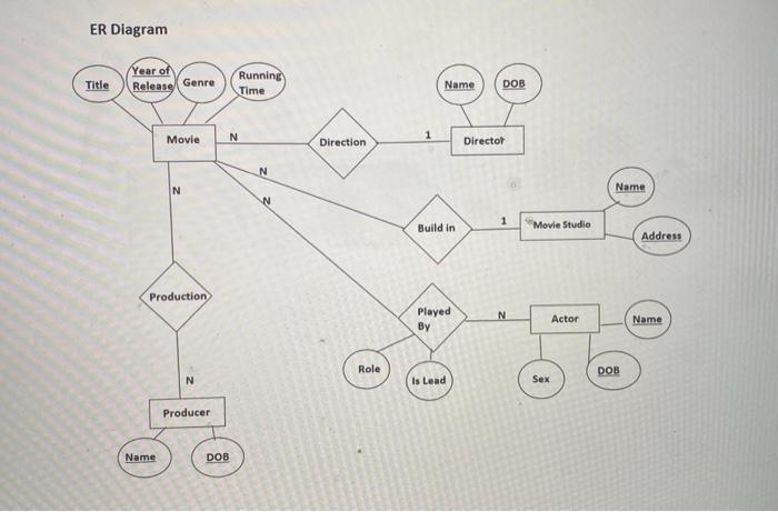 Solved i want this type of ER diagram ( this is an example | Chegg.com