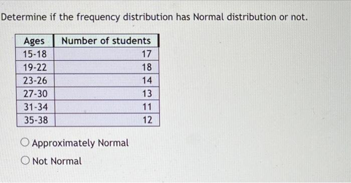 Solved Determine if the frequency distribution has Normal | Chegg.com