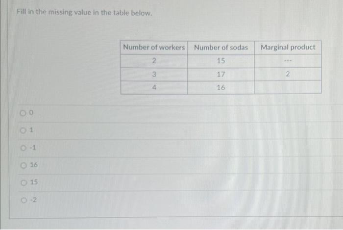 Solved Fill in the missing value in the table below. io. 1 | Chegg.com