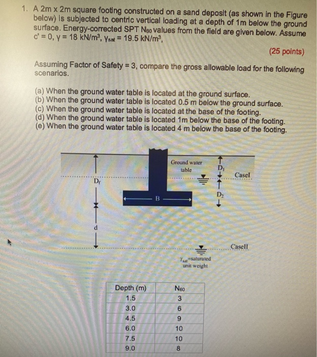 Solved 1. A 2m x 2m square footing constructed on a sand | Chegg.com