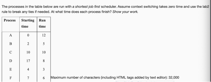 Solved The processes in the table below are run with a | Chegg.com