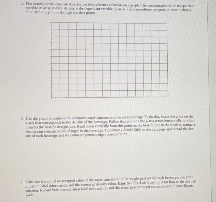 Solved 1. Plot density versus concentration for the five | Chegg.com