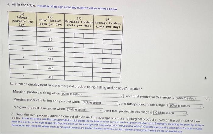 Solved Daily production for Pot-Works, a flower pot maker, | Chegg.com