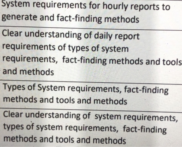 Solved System requirements for hourly reports to generate | Chegg.com