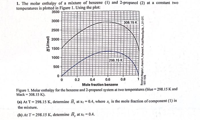 Solved 1. The molar enthalpy of a mixture of benzene (1) and | Chegg.com