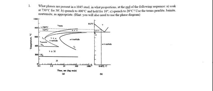 Solved What phases are present in a 1045 steel, in what | Chegg.com