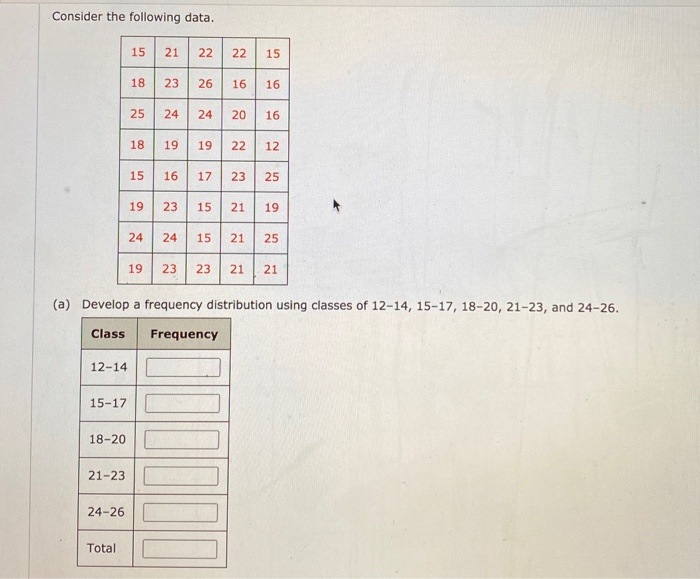 Solved Consider the following data. 15 21 22 22 15 18 23 26 | Chegg.com