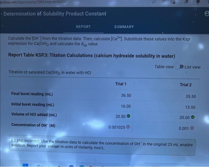 - Determination of Solubility Product Constant REPORT | Chegg.com
