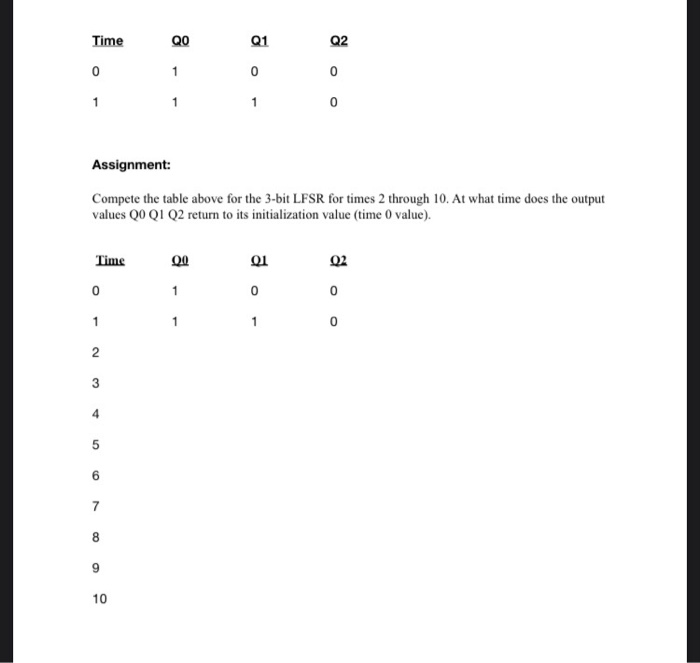Solved A linear-feedback shift register (LFSR) is a circuit | Chegg.com