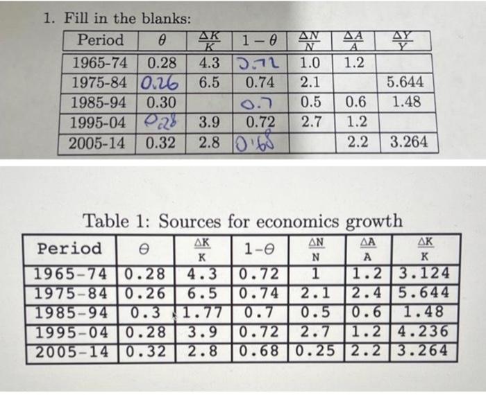 Solved 1. Fill in the blanks: Table 1: Sources for economics | Chegg.com