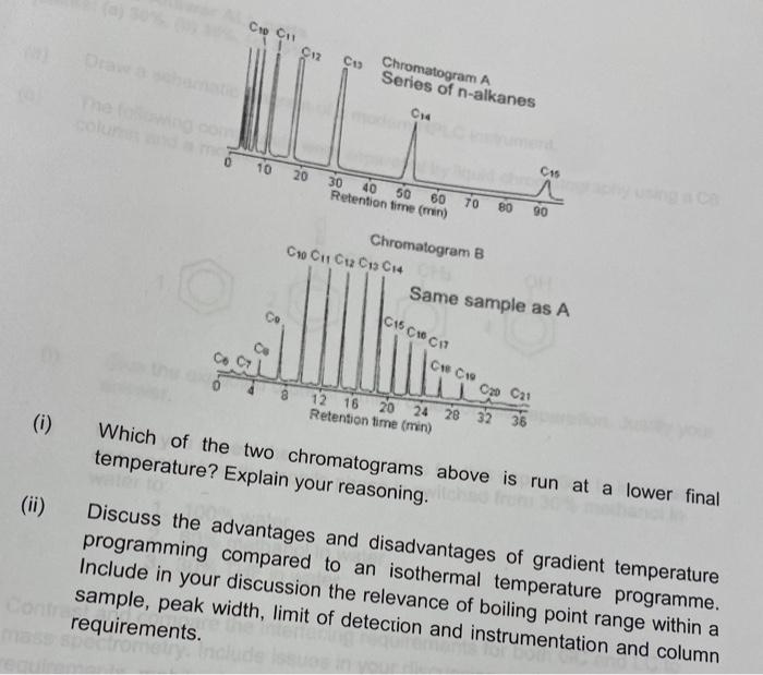 Solved (i) Which o, the two chromatograms above is run at a | Chegg.com
