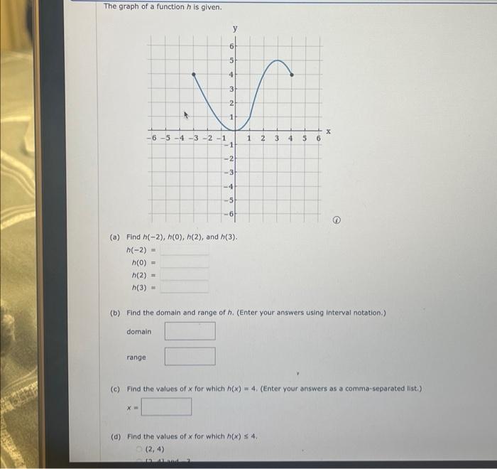 Solved The graph of a function h is given. range -6 -5 -4 -3 | Chegg.com