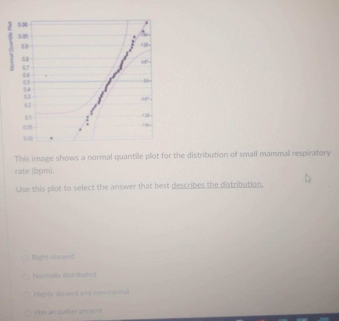 Solved This image shows a normal quantile plot for the | Chegg.com
