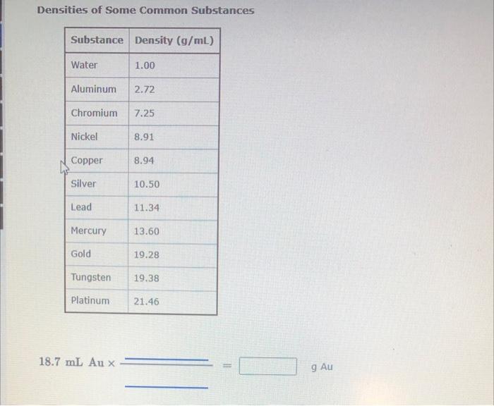 Solved Densities of Some Common Substances Substance Density | Chegg.com