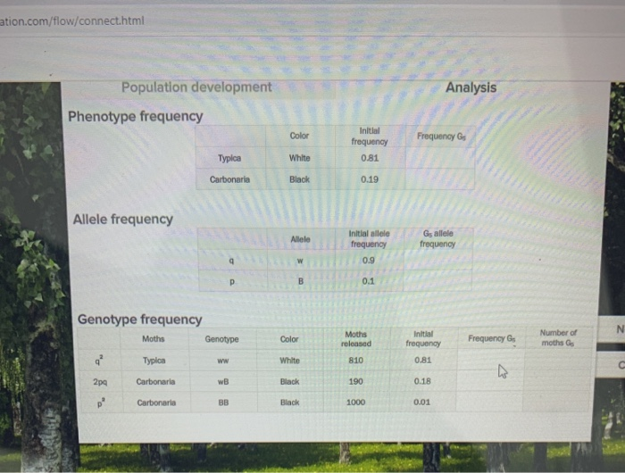 Solved ation.com/flow/connect.html Analysis Population | Chegg.com