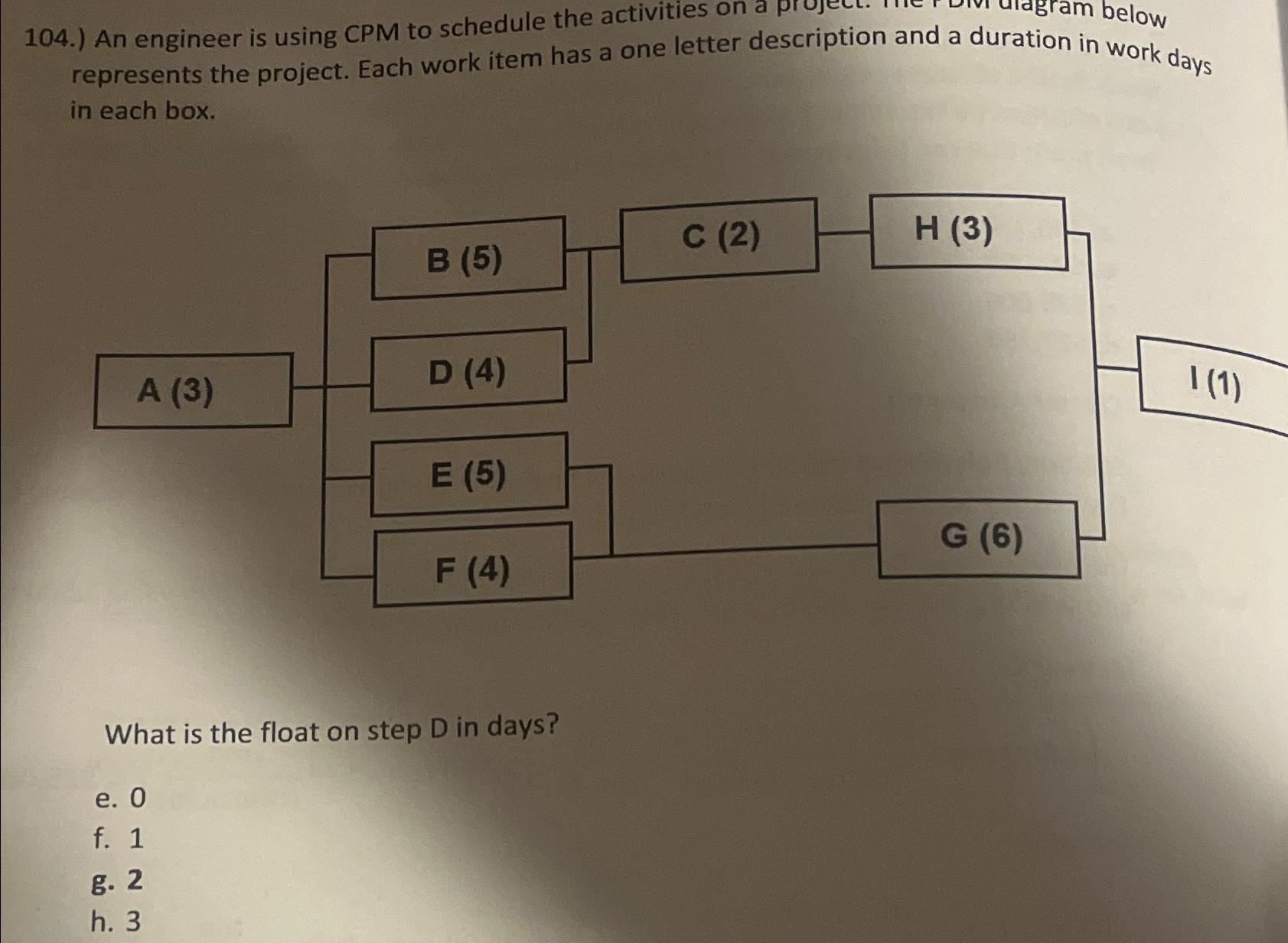 Solved 104.) ﻿An engineer is using CPM to chle the | Chegg.com