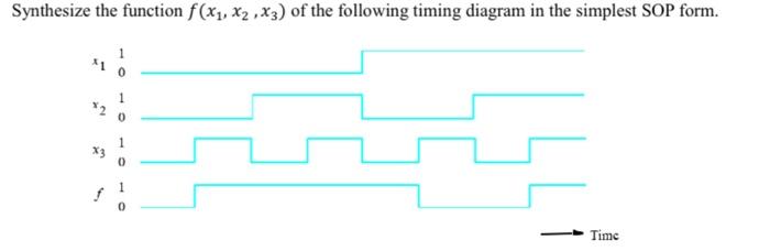 Solved Synthesize the function f(x1,x2,x3) of the following | Chegg.com