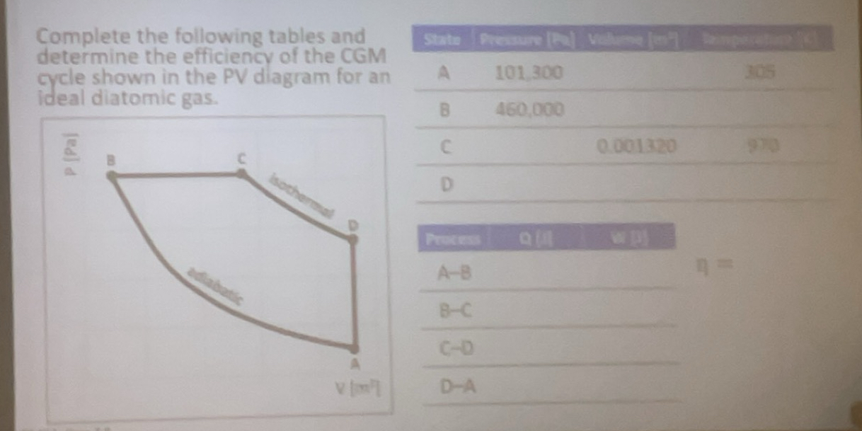 Solved Complete the following tables and determine the | Chegg.com