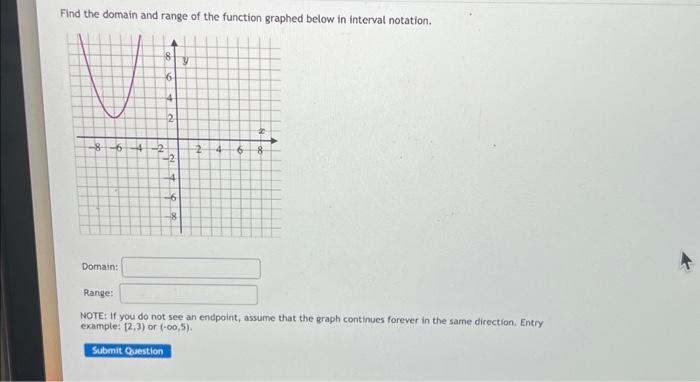Solved Find the domain and range of the function graphed | Chegg.com