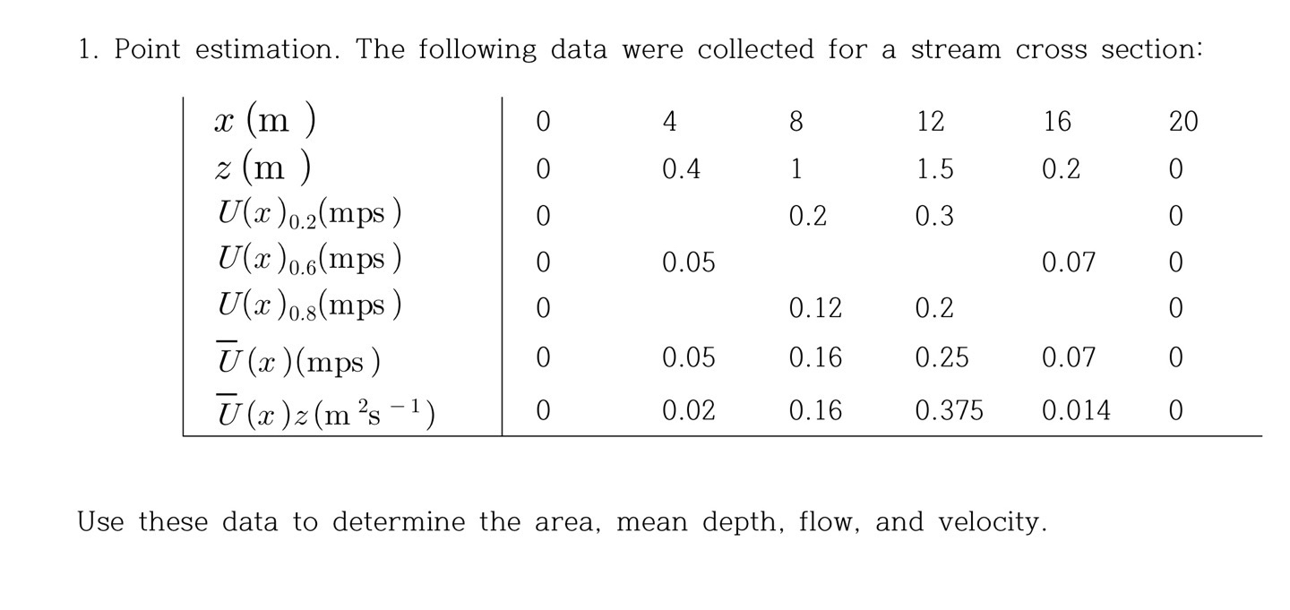 Solved Point estimation. The following data were collected | Chegg.com