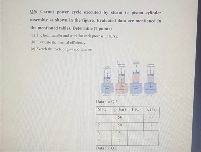 Solved Q5: Carnot power cycle executed by steam in | Chegg.com