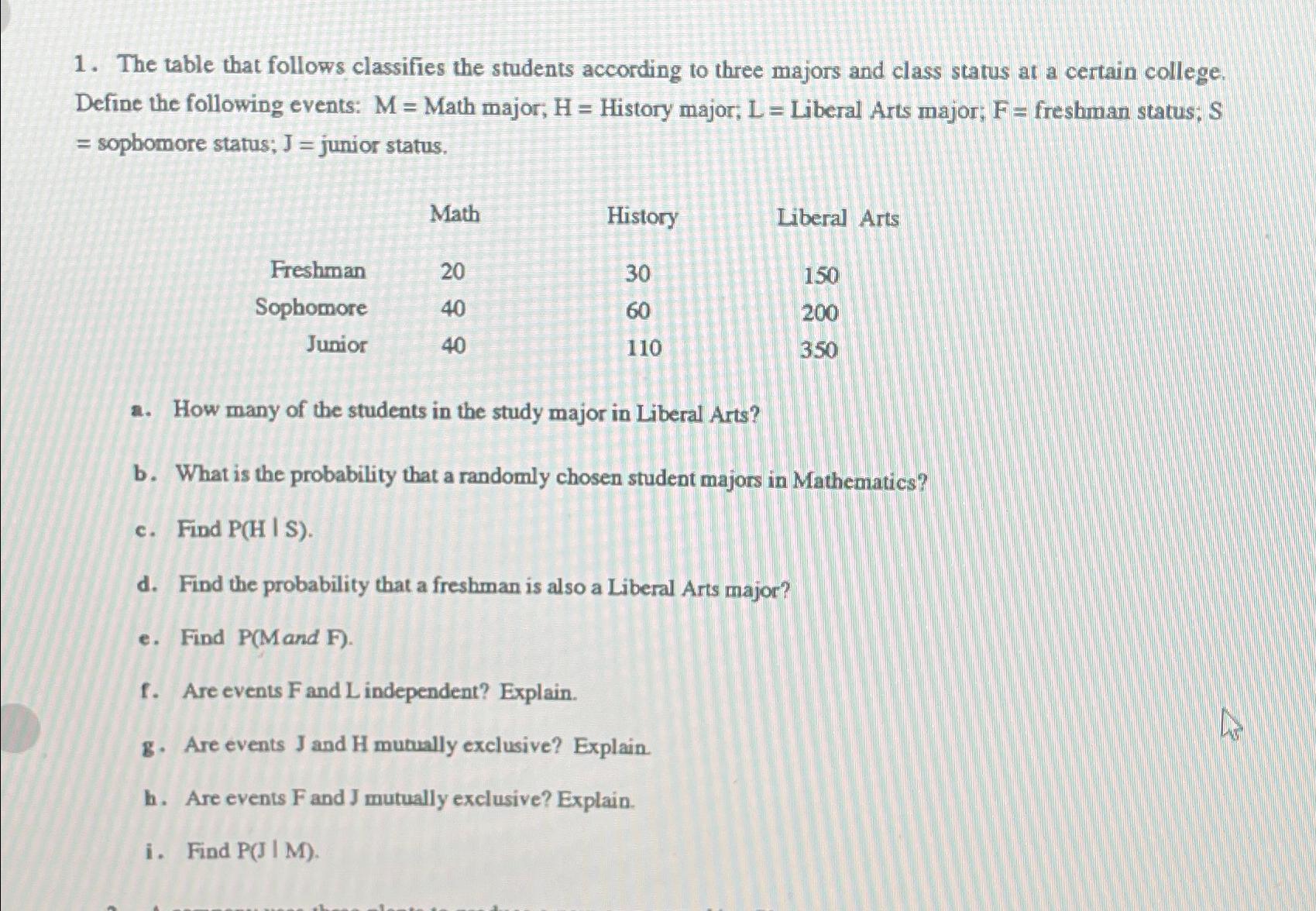 Solved The table that follows classifies the students | Chegg.com