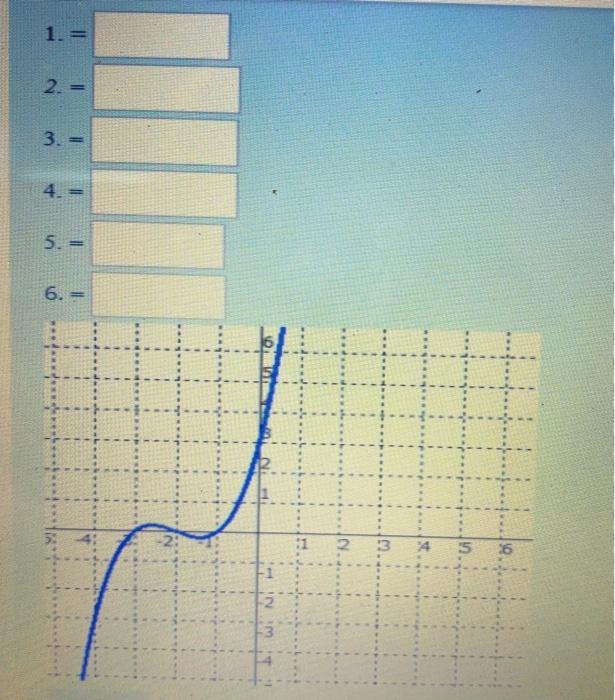 Solved Use the graph of the give function to write the | Chegg.com
