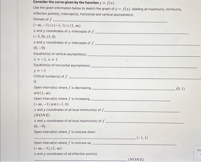 Solved Consider the curve given by the function y=f(x) Use | Chegg.com
