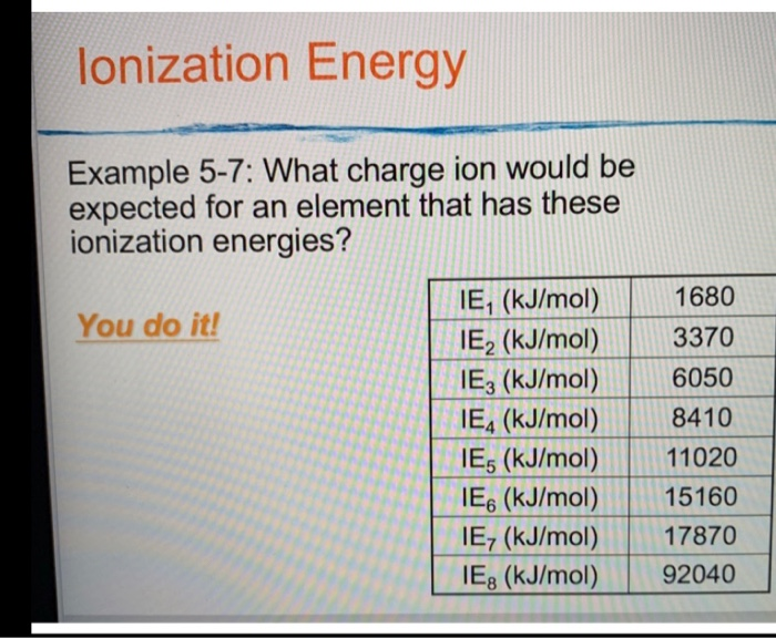 Solved lonization Energy Example 5-7: What charge ion would | Chegg.com