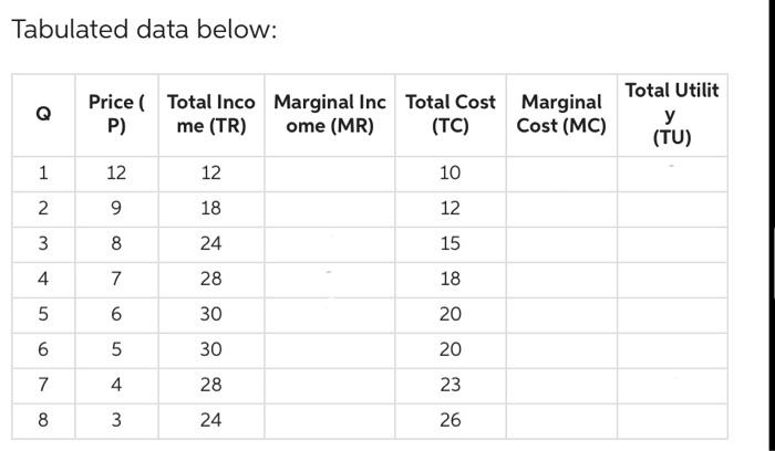 Solved Tabulated data below: | Chegg.com Solved Tabulated data below: | Chegg.com