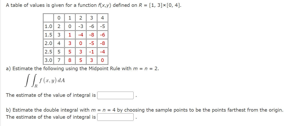 Solved A table of ﻿values is ﻿given for a function f(x,y) | Chegg.com