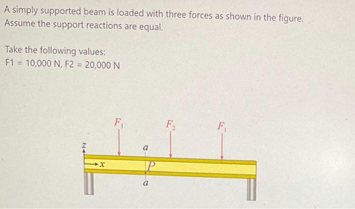 Solved A simply supported beam is loaded with three forces | Chegg.com