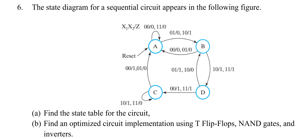 Solved The state diagram for a sequential circuit appears in | Chegg.com