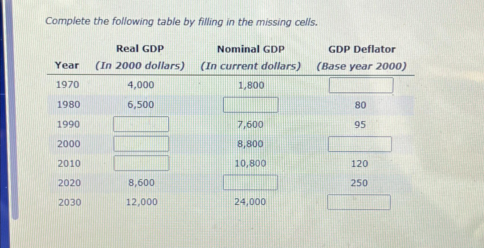 Solved Complete The Following Table By Filling In The
