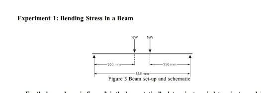 Experiment 1: Bending Stress in a Beam WW ww Figure 3 | Chegg.com