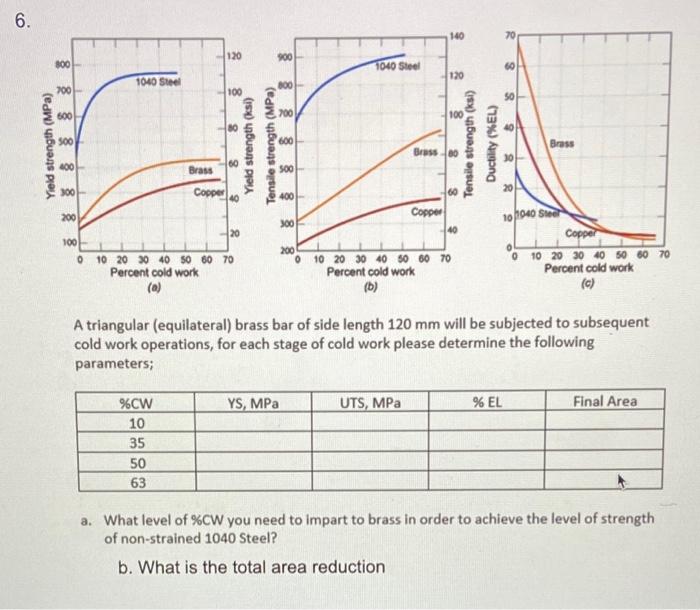 A triangular (equilateral) brass bar of side length | Chegg.com