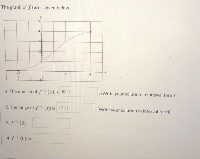 Solved The Graph Of F X Is Given Below 1 The Domain Of