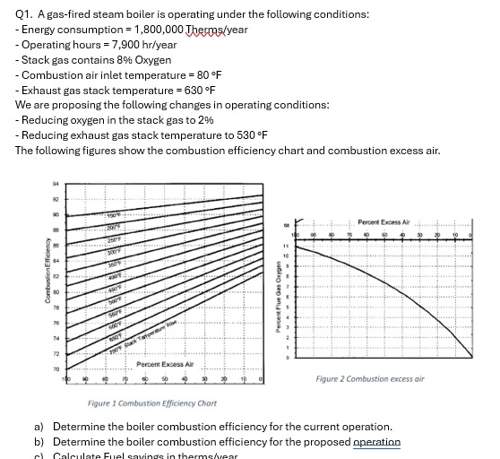 Solved Q1. ﻿A gas-fired steam boiler is operating under the | Chegg.com