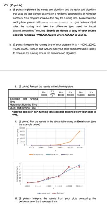 Solved a3. (15 points) a. (8 points) Implement the merge | Chegg.com