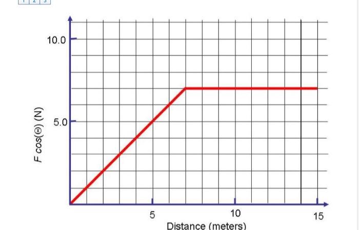 Solved A net external force is applied to a 9 kg object that | Chegg.com