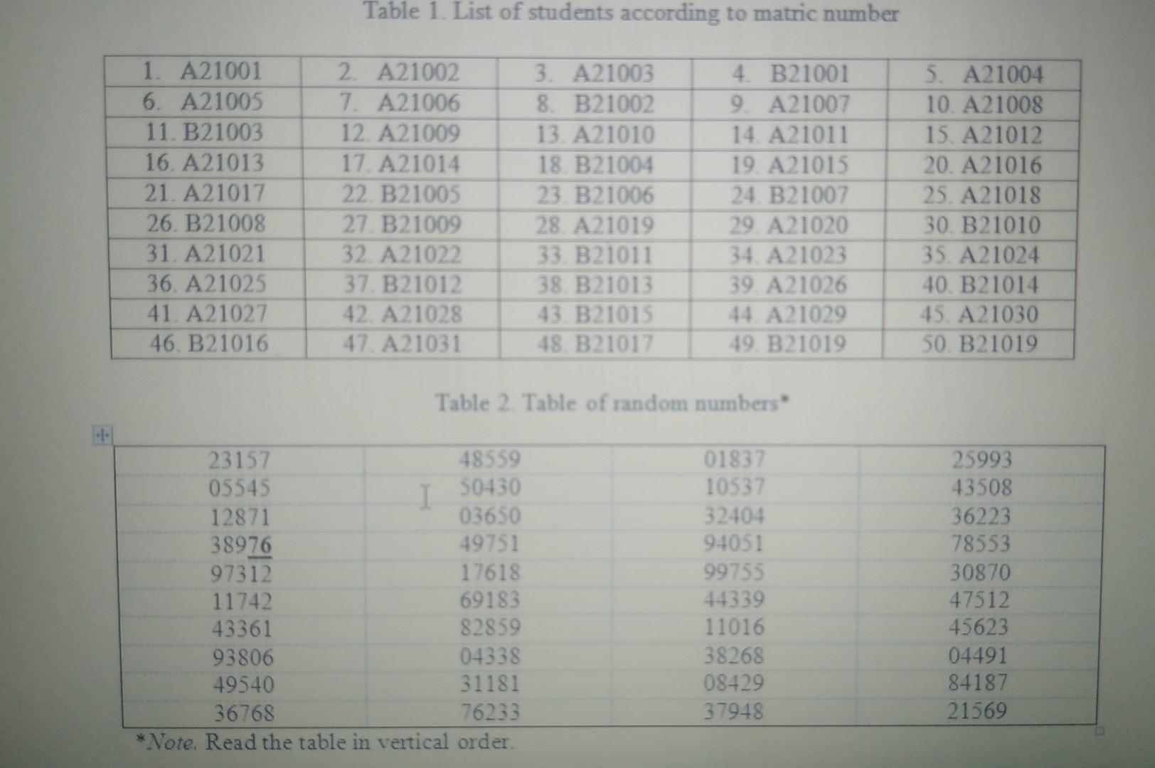 Solved Table 1. List of students according to matric number | Chegg.com