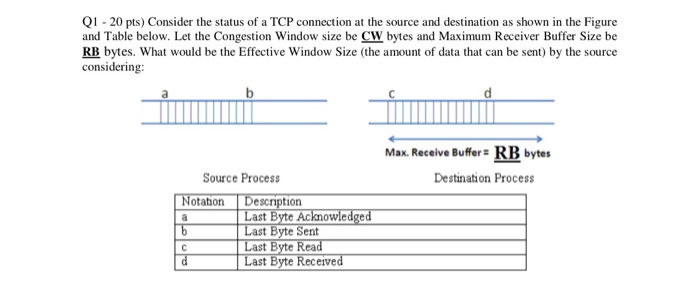 Solved Q1 - 20 pts) Consider the status of a TCP connection | Chegg.com