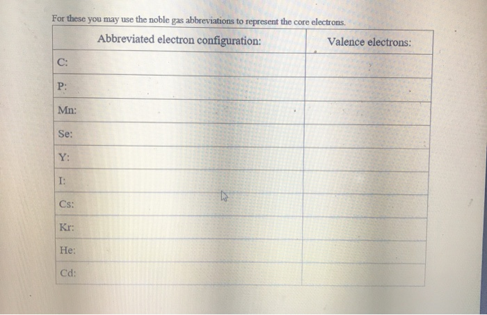 Solved Name: Practice Problems in Electron Configuration Do | Chegg.com