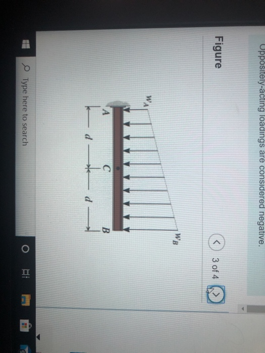 Solved Part A Intemal Loading Due to a variable, Distributed | Chegg.com