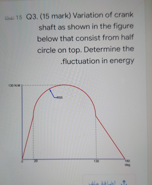 Solved al 15 Q3. (15 mark) Variation of crank shaft as shown | Chegg.com