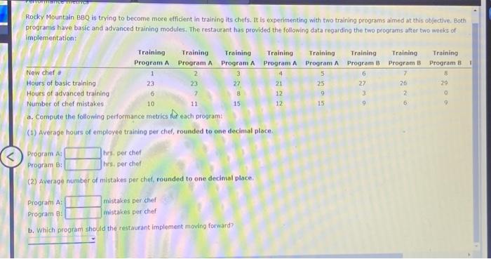 Solved Rocky Mountain BBQ is trying to become more efficient | Chegg.com