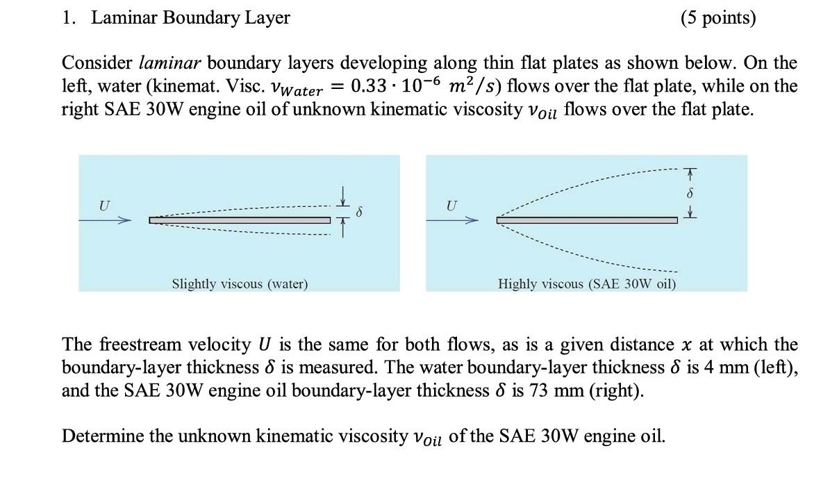 Solved 1. Laminar Boundary Layer (5 points) Consider laminar | Chegg.com