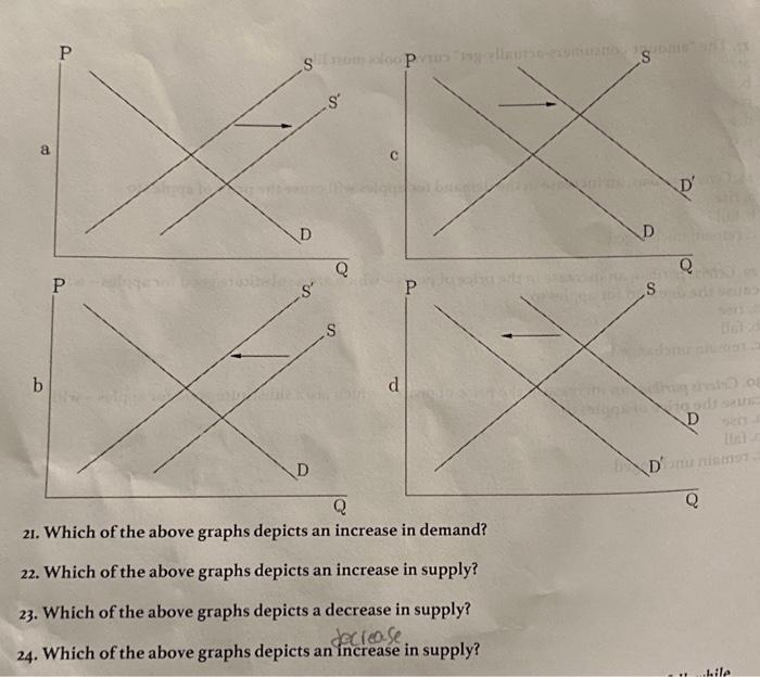 Solved 2I. Which of the above graphs depicts an increase in | Chegg.com